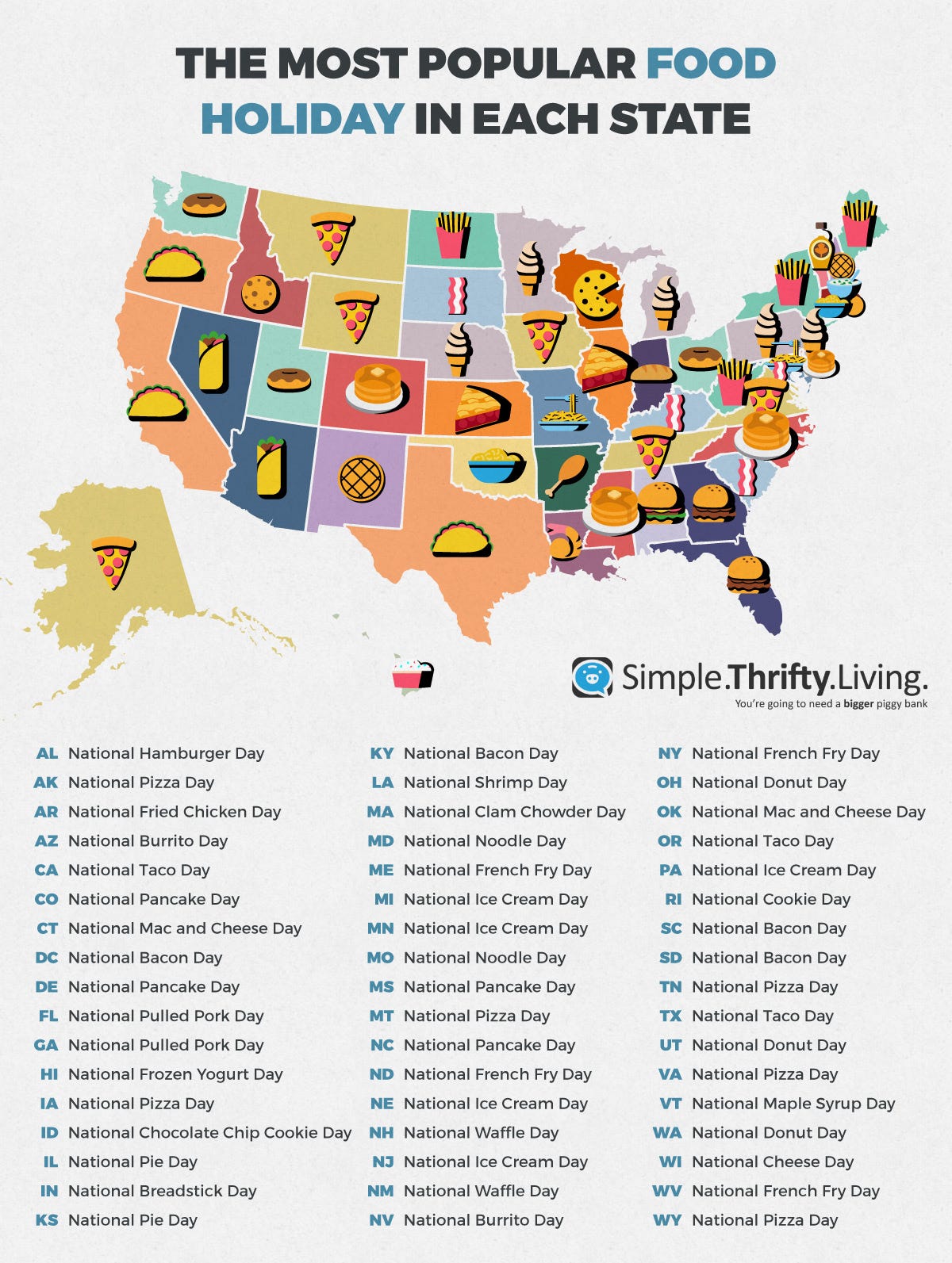 States And Their Famous Food Chart - Infoupdate.org