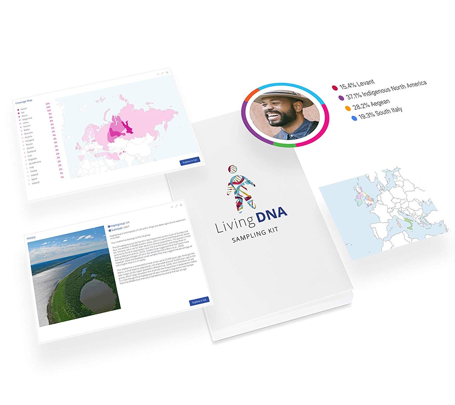 Living DNA + DNA Genealogy Kits (2)