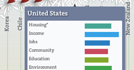 Better Life Index - OECD - World Country Rankings