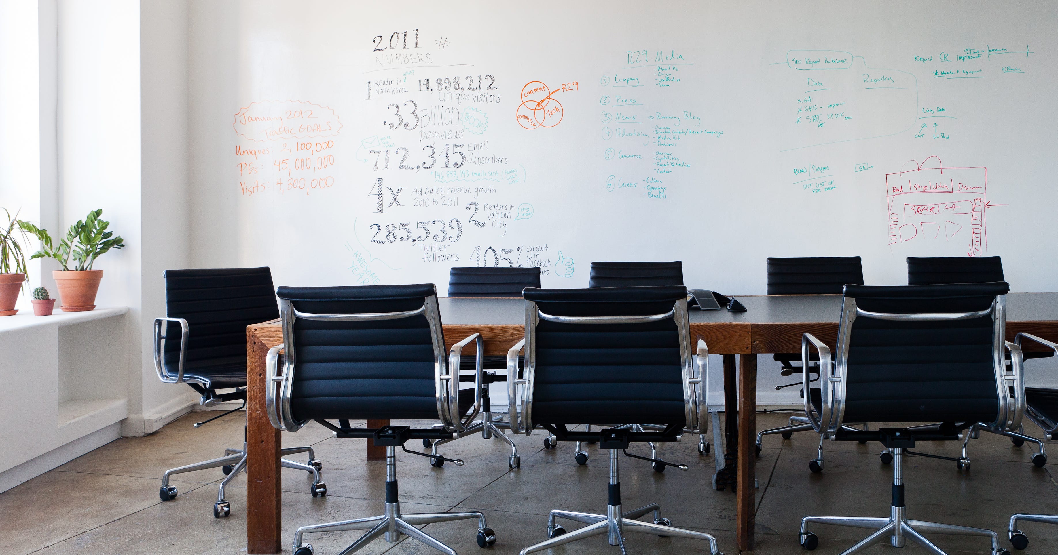 Power Meeting: Where To Sit At A Conference Table